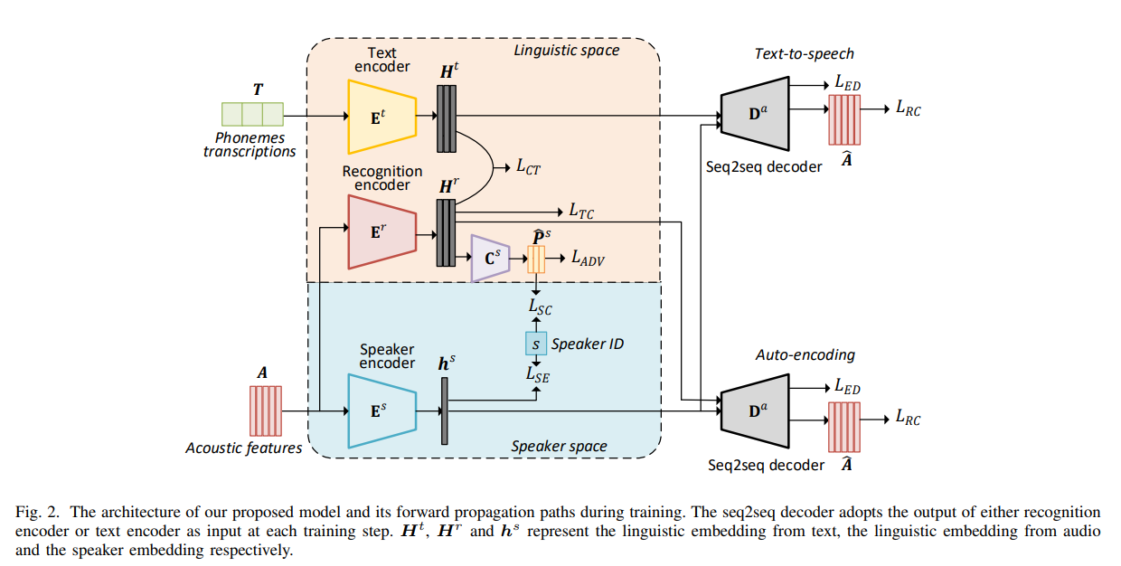 语音转换方法之：Non-Parallel Sequence-to-Sequence VC - 知乎