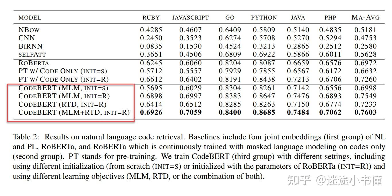 [细读经典]CodeBERT-连接代码和自然语言的预训练模型 - 知乎