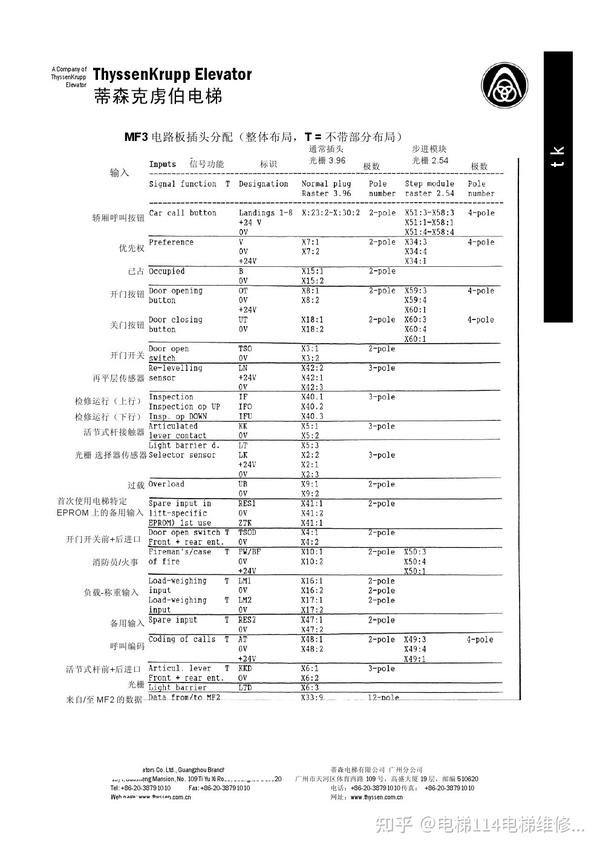 蒂森MC2电梯MF3板说明 - 知乎