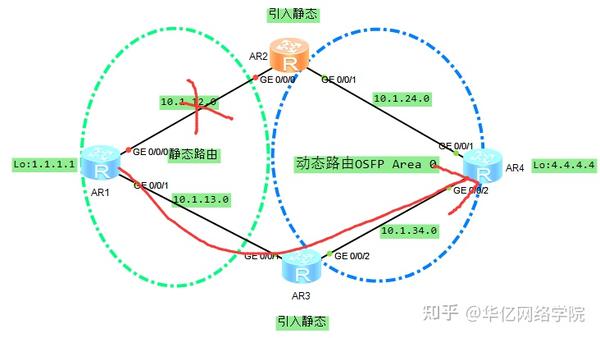 静态路由动态路由OSPF与BFD联动实现故障快速切换 - 知乎