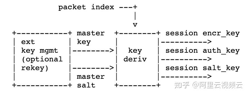 WebRTC 传输安全机制第二话：深入显出 SRTP 协议 - 知乎