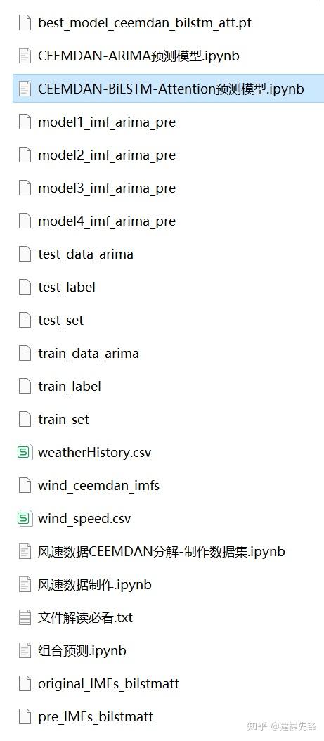 CEEMDAN +组合预测模型(BiLSTM-Attention + ARIMA) - 知乎