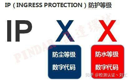 防尘防水等级测试 IP23、IP44、IP54、IP55、IP65、IP66、IP67、IP68等级 - 知乎