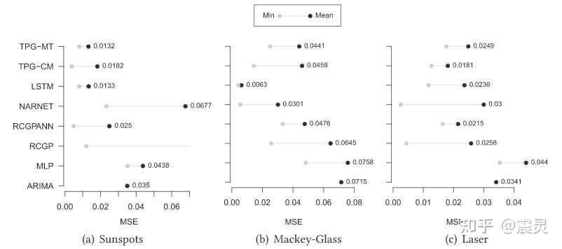 【论文解析】TELO 2021 Emergent Tangled Program Graphs - 知乎