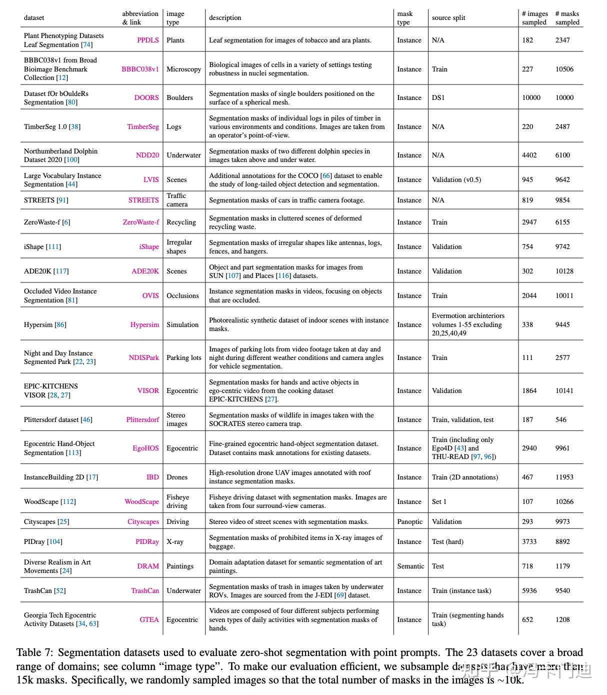 ICCV'2023|Segment Anything：目标检测、分割一切 - 知乎