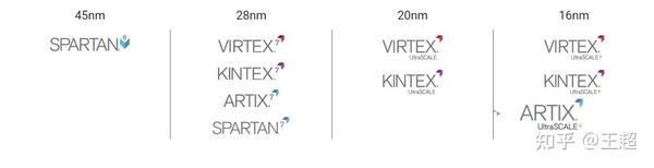 读取Xilinx FPGA芯片的唯一ID号DNA - 知乎