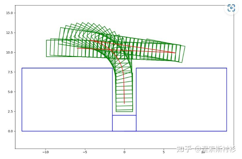 自动驾驶轨迹规划---Hybrid A*算法 - 知乎