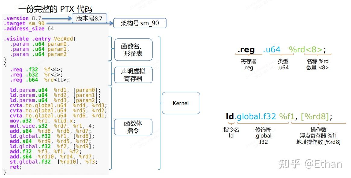 英伟达GPU MMU和（UVM->UM->NVLINK C2C）和CUDA的演进 - 知乎