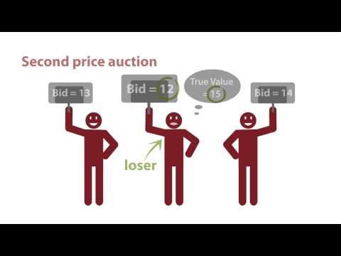 互联网广告GSP（二价）竞拍理论 - 知乎