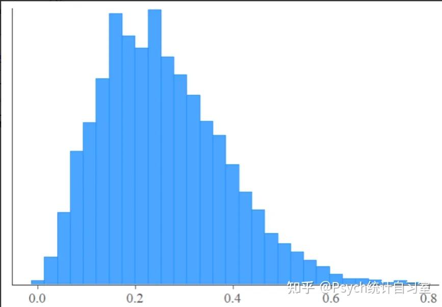 Rstan和cmdstanr的安装及比较 - 知乎