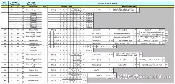 MIPI RFFE协议解读 - 知乎
