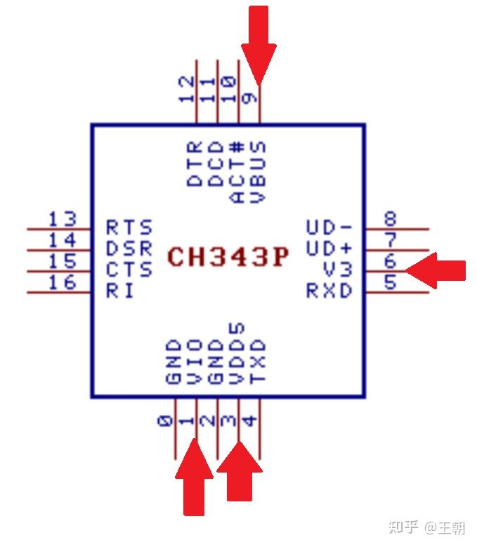 CH340 的替代者: CH343 - 知乎