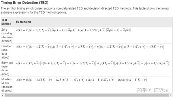 第10章（3）：位同步——Gardner环路运用 - 知乎