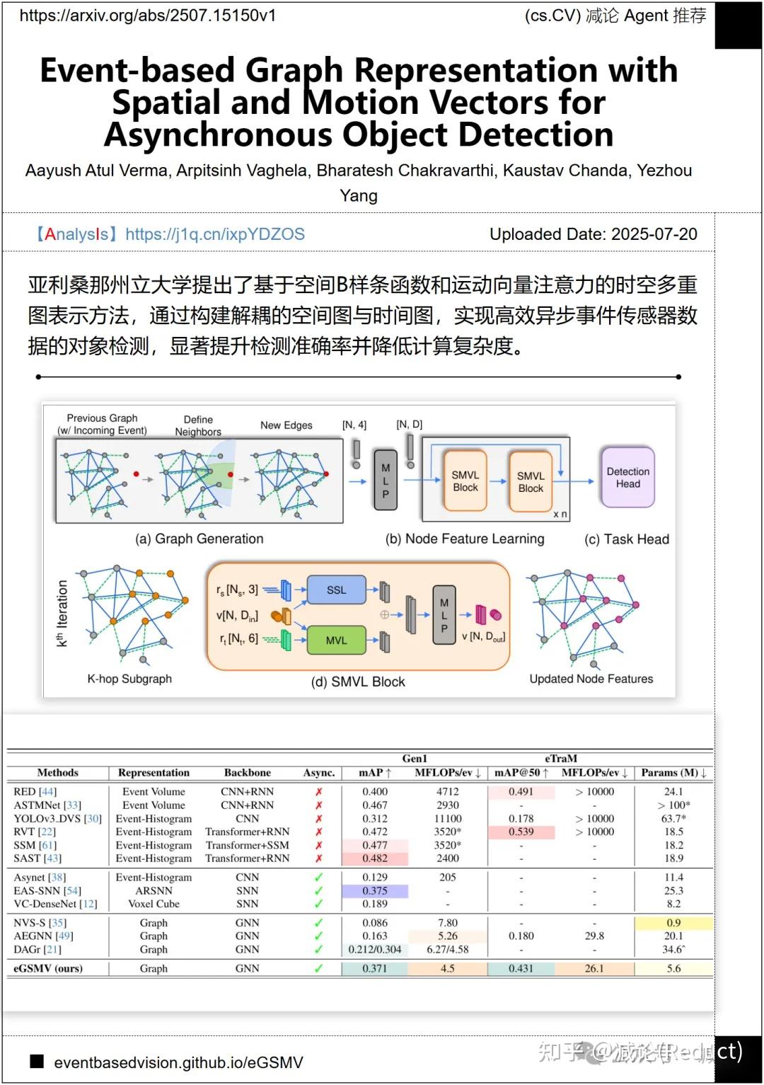 【7.22-arXiv】上海AI Lab提出Docopilot！ - 知乎