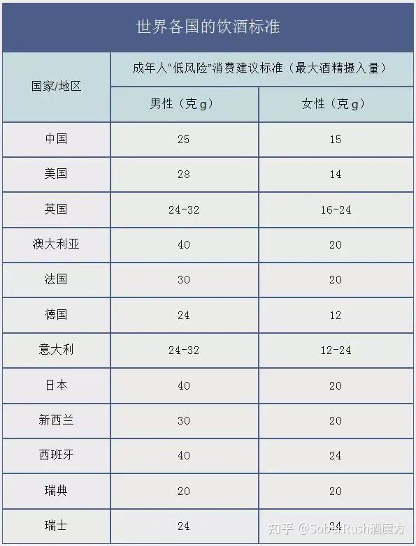 喝酒知识实用篇:教你如何计算健康酒量! 知乎