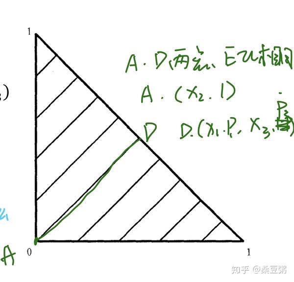 marschak-machina triangle问题 - 知乎