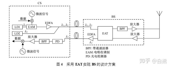 ROF技术分析及其应用 - 知乎