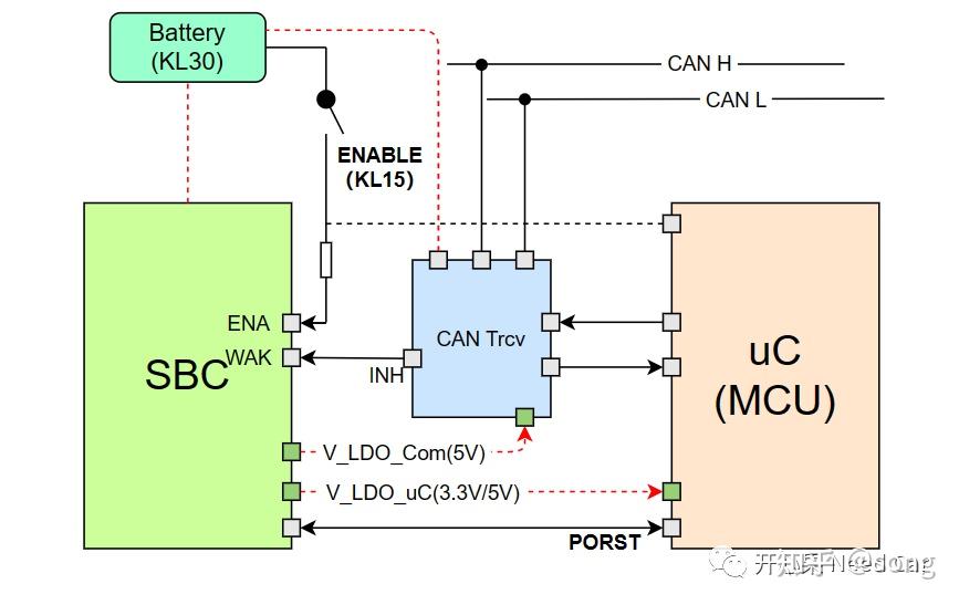 如何理解KL15与PORST Pin - 知乎