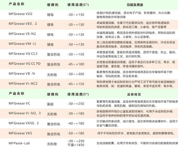 常见增稠剂的种类及特性 - 知乎