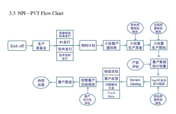 技能道场：一个工厂牛人的NPI工作流程与工具方法总结！ - 知乎