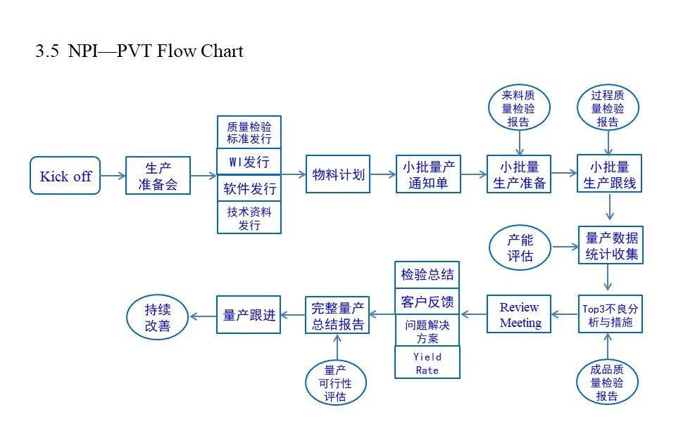 技能道场：一个工厂牛人的NPI工作流程与工具方法总结！ - 知乎