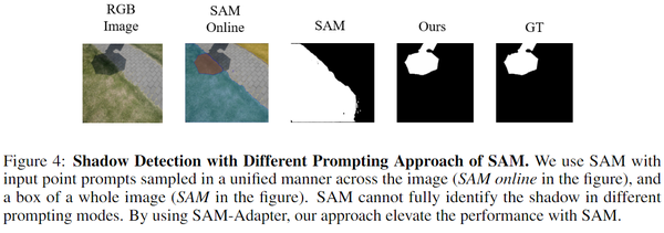 SAM适配下游任务的探究：SAM Adapter - 知乎