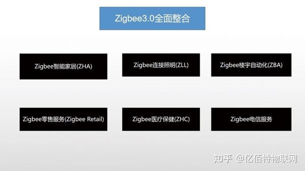 ZigBee、ZigBee Pro、ZigBee 3.0，不同协议PK升级了哪些？ - 知乎