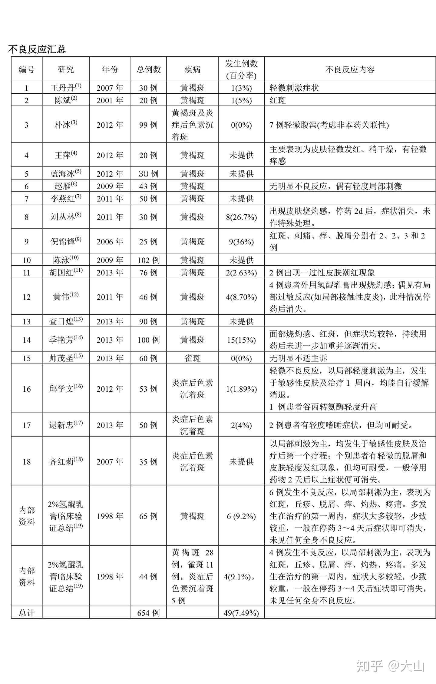 祛斑利器—氢醌霜，副作用真这么大？ - 知乎