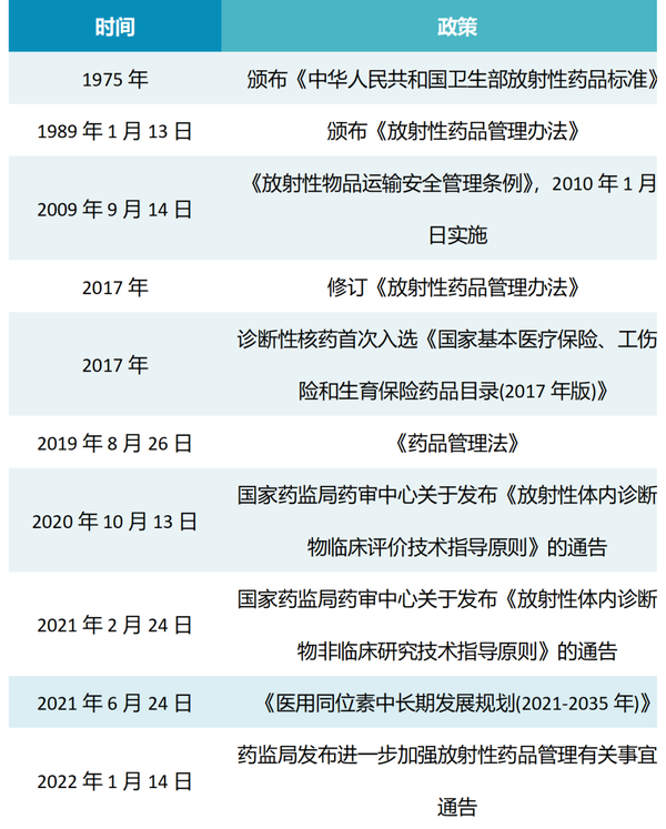 Focus | 世界核药的发展-RDC药物的兴起 - 知乎