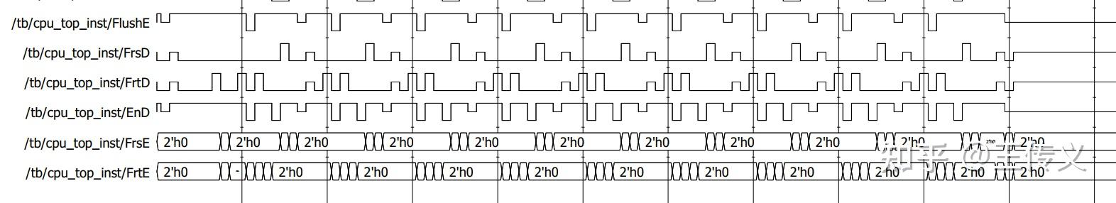 基于mips的五级流水线微处理器（cpu）设计、modelsim Vivado仿真通过、verilog编写精简指令集 知乎