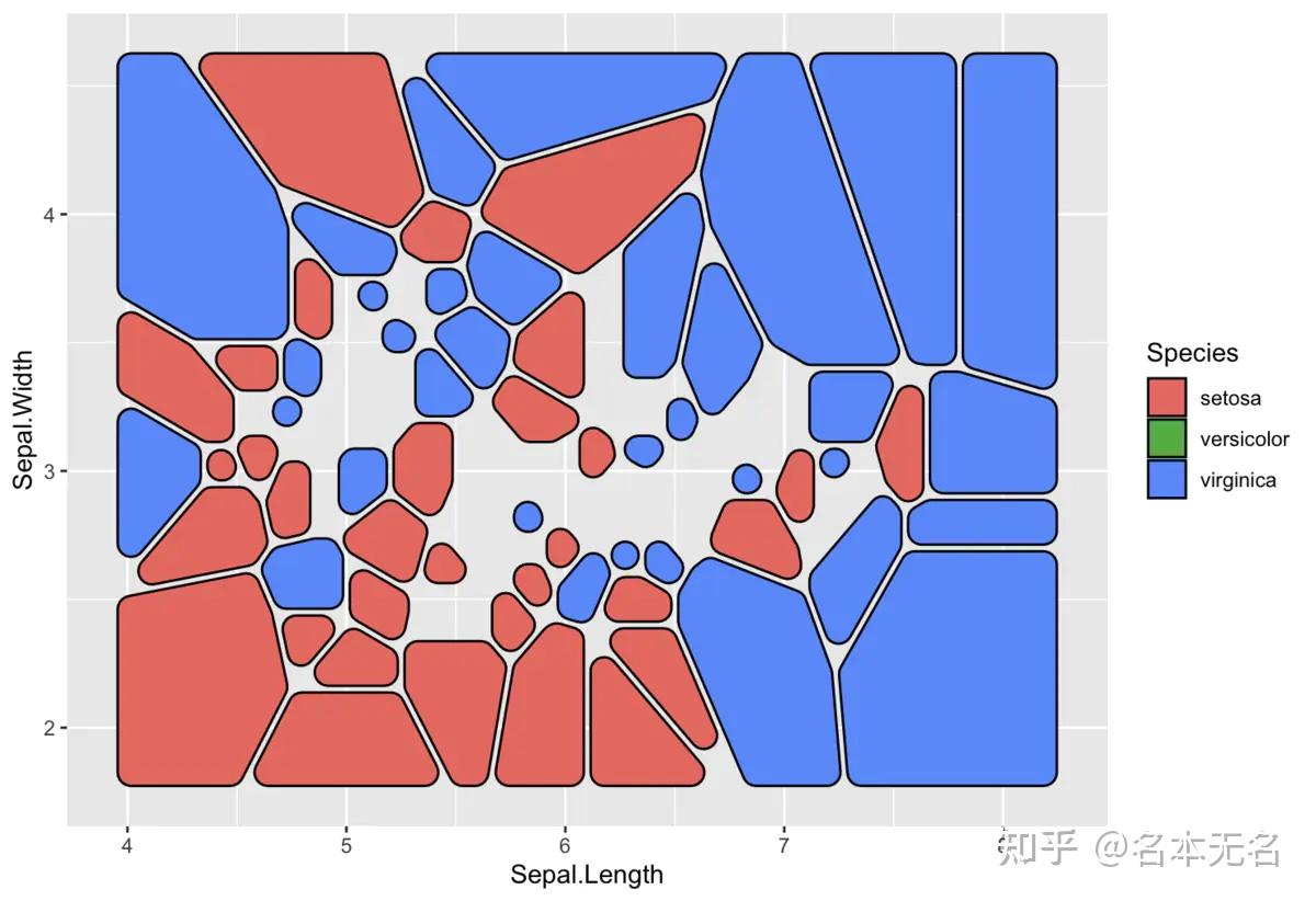 R 数据可视化 —— ggforce（形状） - 知乎