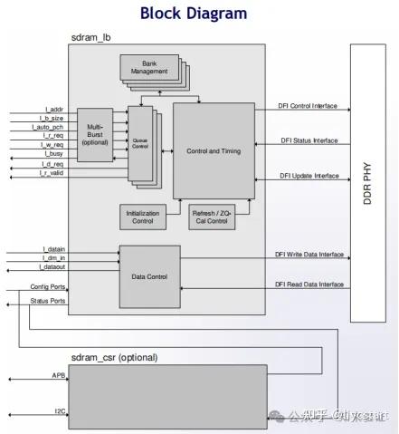 LPDDR4x 的 学习总结（8）- controller feature & phy feature - 知乎
