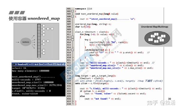 C++STL标准库和泛型编程 - 知乎