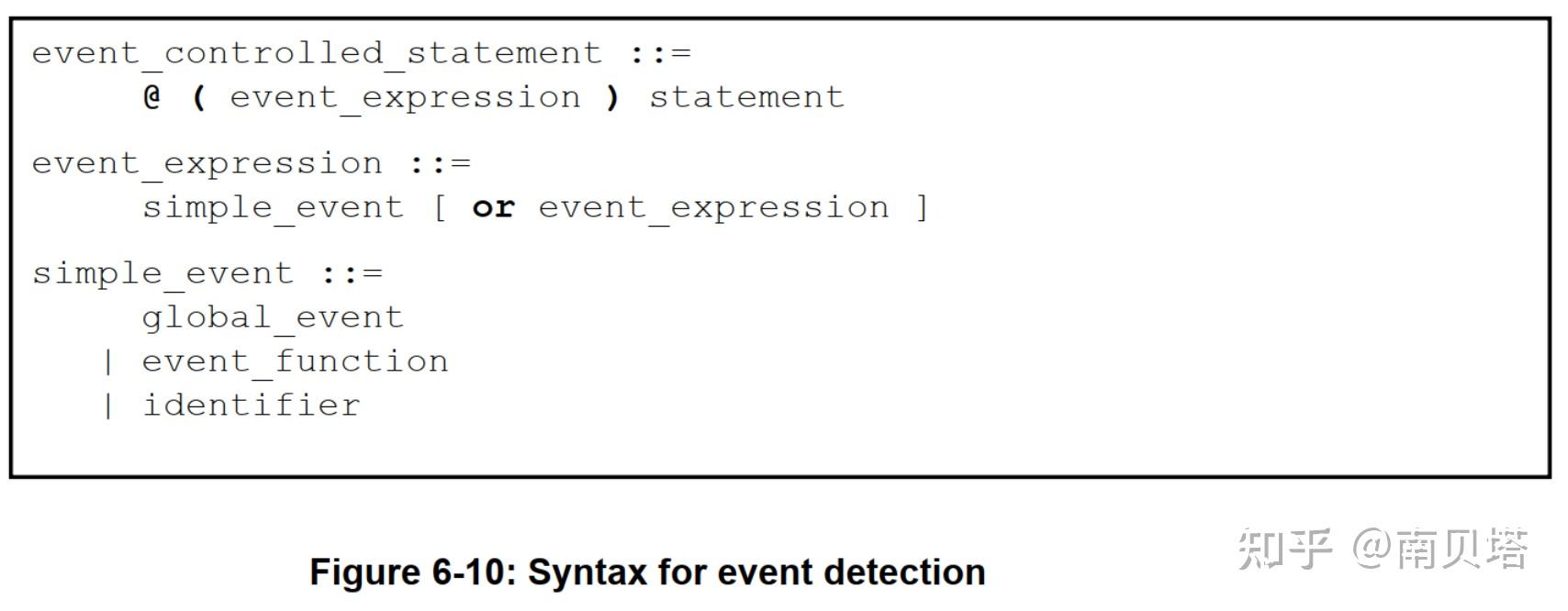 Verilog-A Language Reference Manual 译文 Section 6：模拟行为 - 知乎