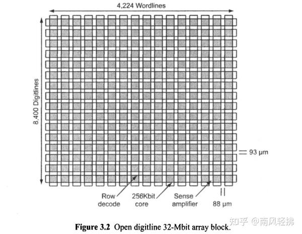 DRAM Circuit Design Fundamental and High-Speed Topics（10） - 知乎