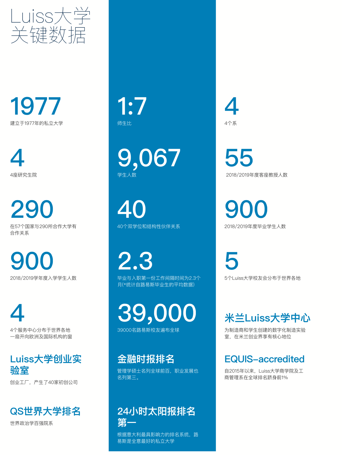 LUISS大学介绍｜学商科，何必考虑太多，我们只去最受认可的意大利院校，而且还有全奖 - 知乎