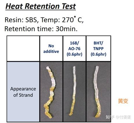 无氧状况下抗热老化 & 无磷抗氧 解决方案-Sumilizer GS - 知乎