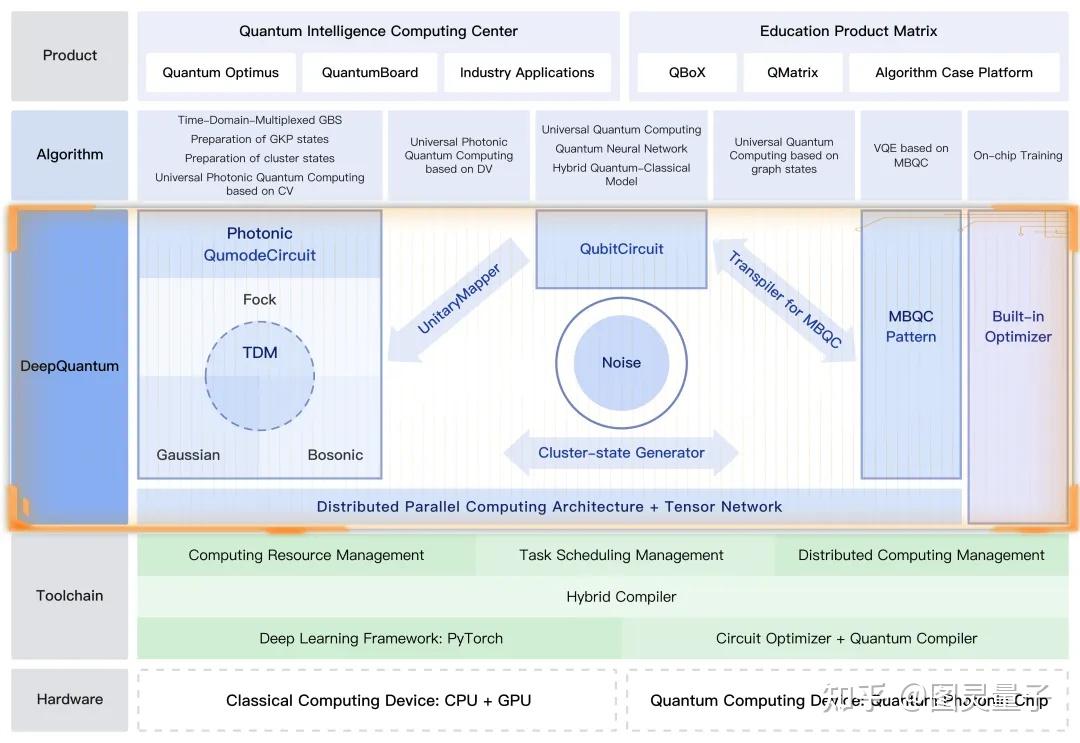 新年新进展 | DeepQuantum v4.0.0 全新版本发布 - 知乎