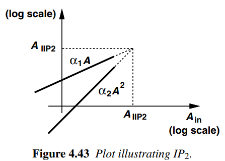 《RF microelectronics》笔记（3） - 知乎