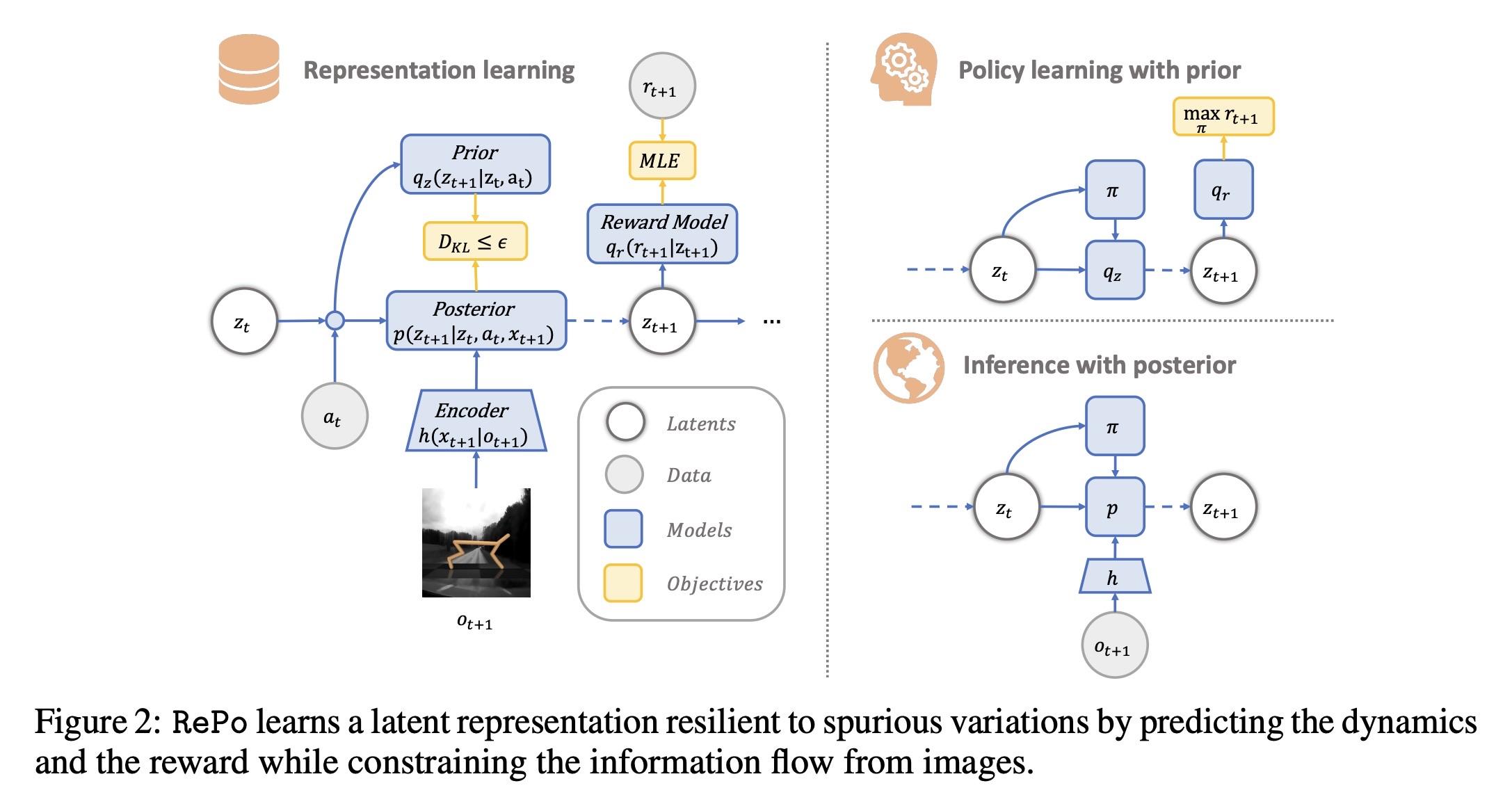 爱可可 AI 前沿推介(9.6) - 知乎
