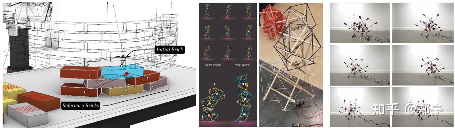 最全总结！建筑+人工智能2017-2021五年英文会议文献总结 | 150+篇参考文献全分类列表 | 快速查找引用 - 知乎