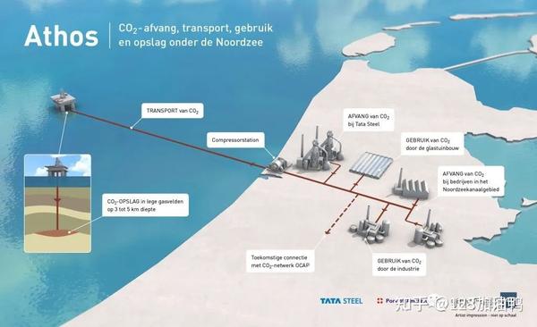 欧洲有哪些海上CCS项目 - 知乎