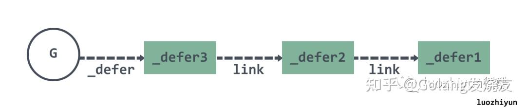 深入 Go 语言 defer 实现原理 - 知乎
