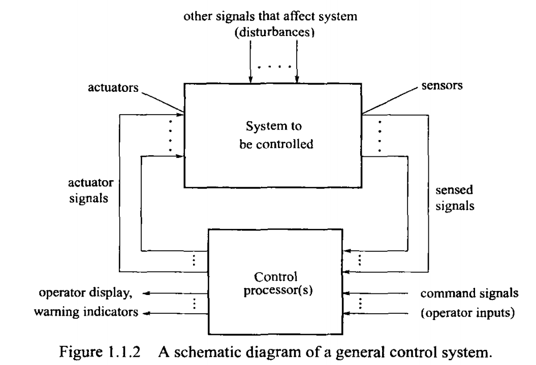 《自动化专业英语》·CHAPTER 1·【1.1: Introduction to Process Control】 - 知乎