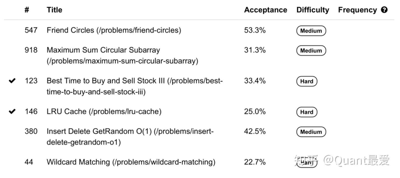 独家！全球顶尖对冲基金leetcode面试题汇总 知乎