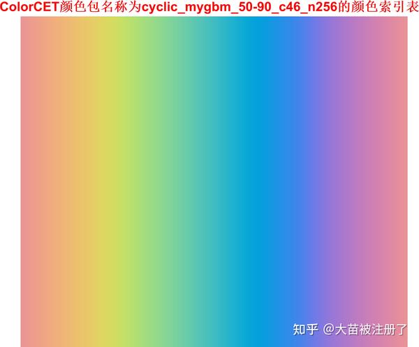 ColorCET颜色包--共99种--全平台可用 - 知乎