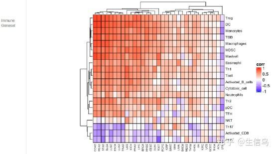 EMT标志物泛癌分析数据库—EMTome，肿瘤转移生信分析神器！走过路过不要错过啦 - 知乎