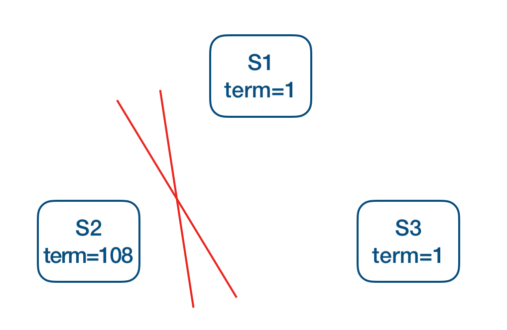 蚂蚁金服开源 SOFAJRaft：生产级 Java Raft 算法库 - 知乎