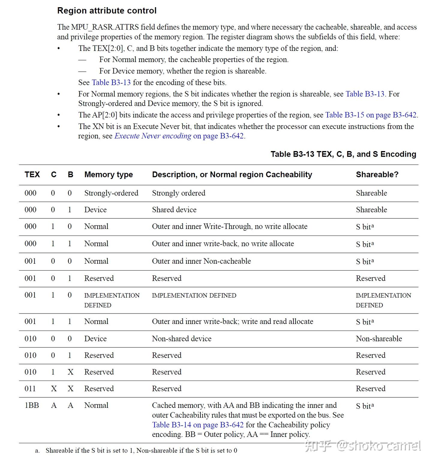 关于Cortex-M7芯片需要注意的MPU - 知乎