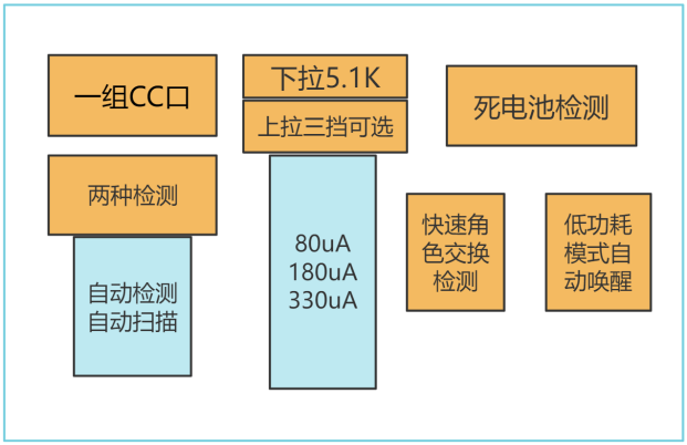 芯海科技EC芯片CSC2E101的PD模块应用 - 知乎